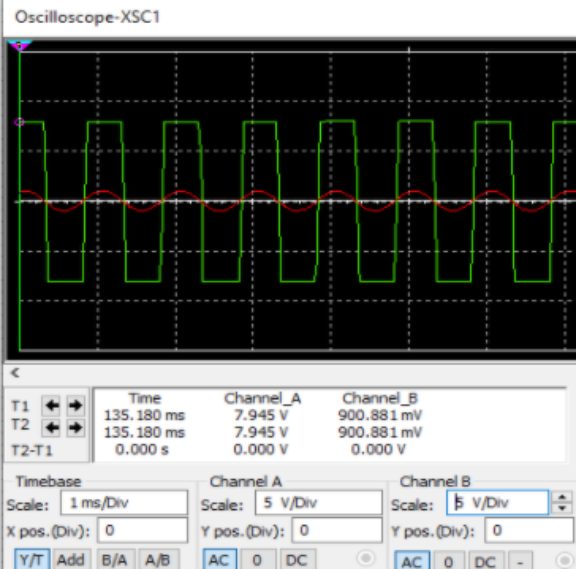 Introduction to Control Systems 1.1 - Electronics… | CircuitBread