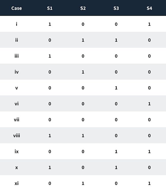 How does an H-Bridge work? | CircuitBread
