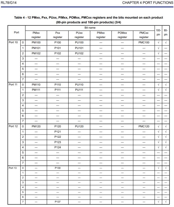 Renesas RL78 - 4. General Purpose Input/Outputs (GPIOs) - Electronics Tutorials | CircuitBread
