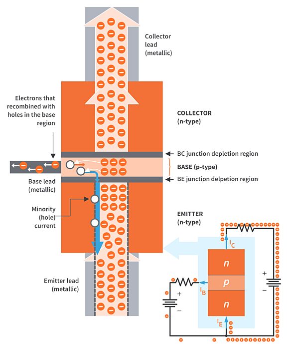 Bipolar Junction Transistor (BJT) - Structure | CircuitBread
