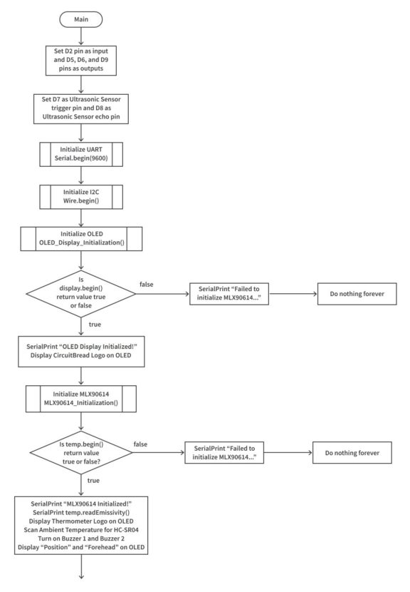 Non-contact Forehead Infrared Thermometer - Part 3… | CircuitBread