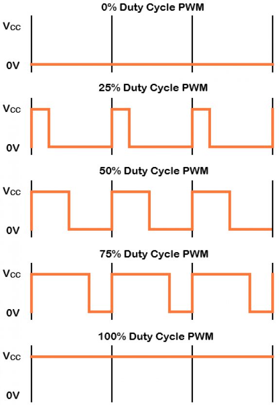 LEDs and Forward Voltage - Electronics Tutorials | CircuitBread