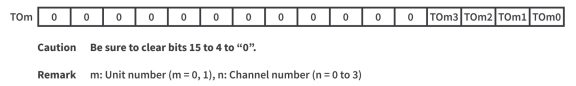 Renesas RL78 - 7. microsecond Delay Function using the… | CircuitBread