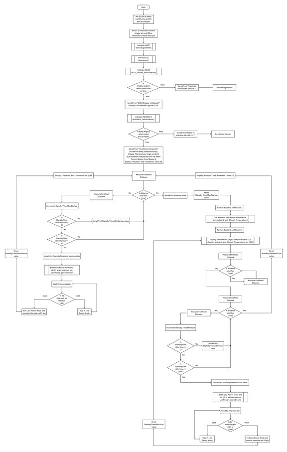 Non-contact Forehead Infrared Thermometer - Part 3… | CircuitBread