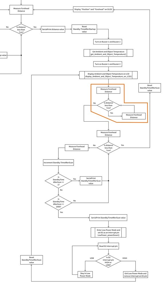 Non-contact Forehead Infrared Thermometer - Part 3… | CircuitBread