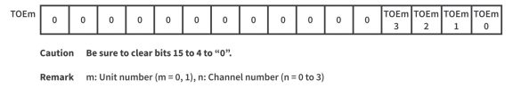Renesas RL78 - 7. microsecond Delay Function using the… | CircuitBread