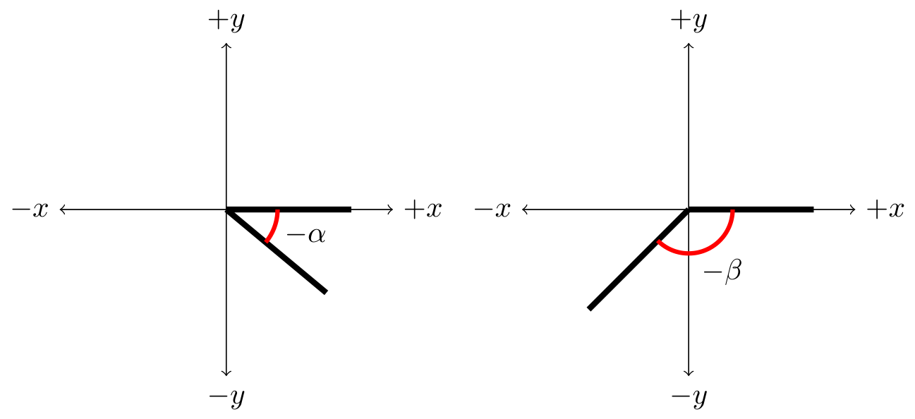 Trigonometry Fundamentals for Electromagnetic Theory - Electronics ...