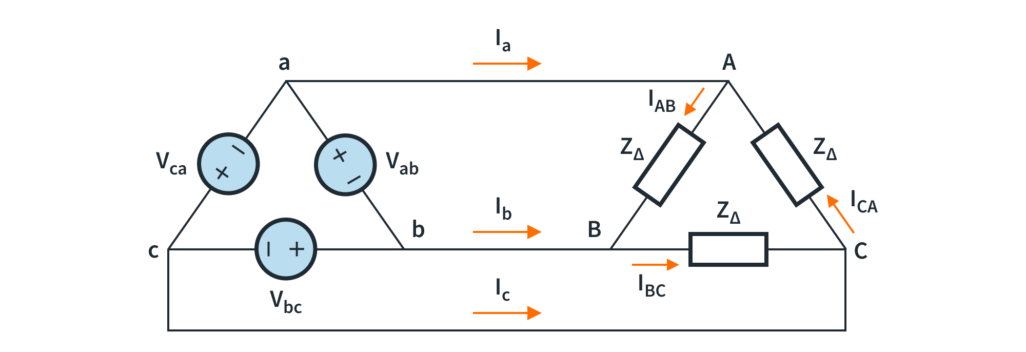 Three-Phase Circuits | CircuitBread