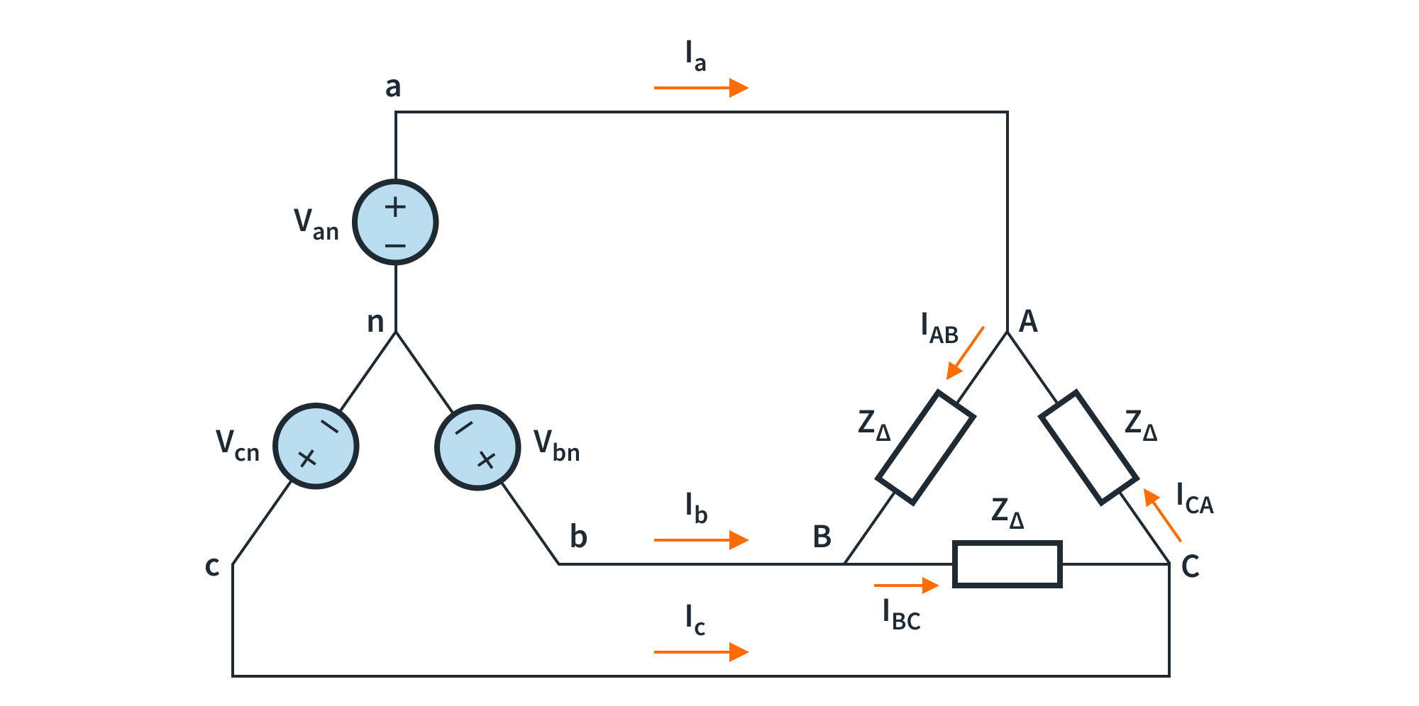 Three-Phase Circuits | CircuitBread