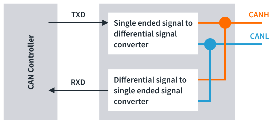 Video Tutorials for Electronics and Electrical Engineering | CircuitBread