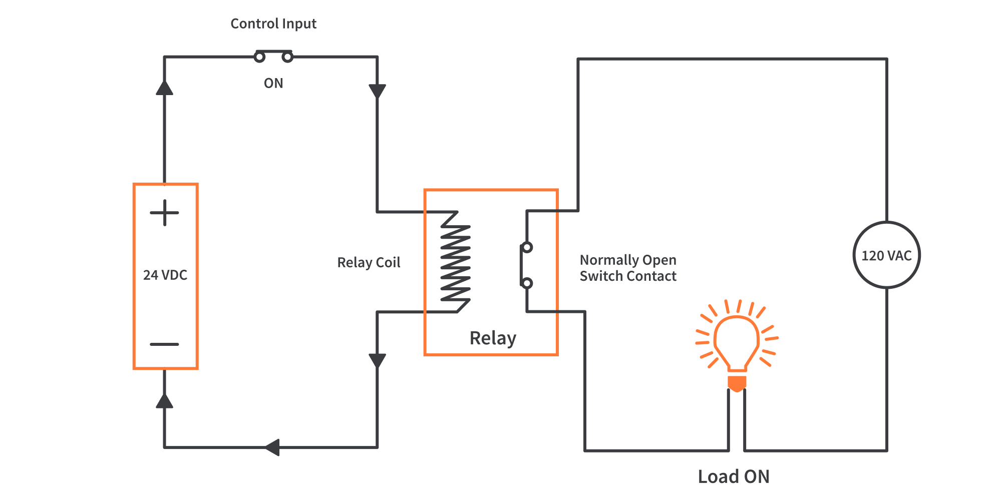 Regular Relay Vs Power Relay CircuitBread
