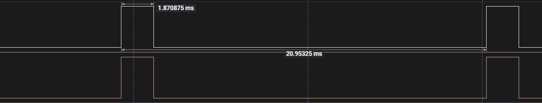 IR Controlled Car with Servo Motors | Embedded C Programming - Part 32 | CircuitBread