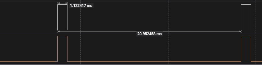 IR Controlled Car with Servo Motors | Embedded C Programming - Part 32 | CircuitBread