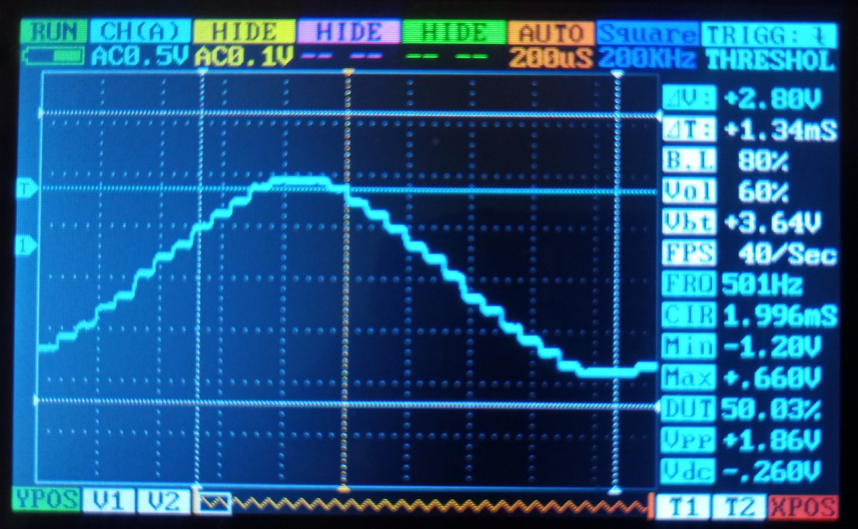 Generating Waveforms with the DAC module Using MCC | Embedded C Programming - Part 31 | CircuitBread