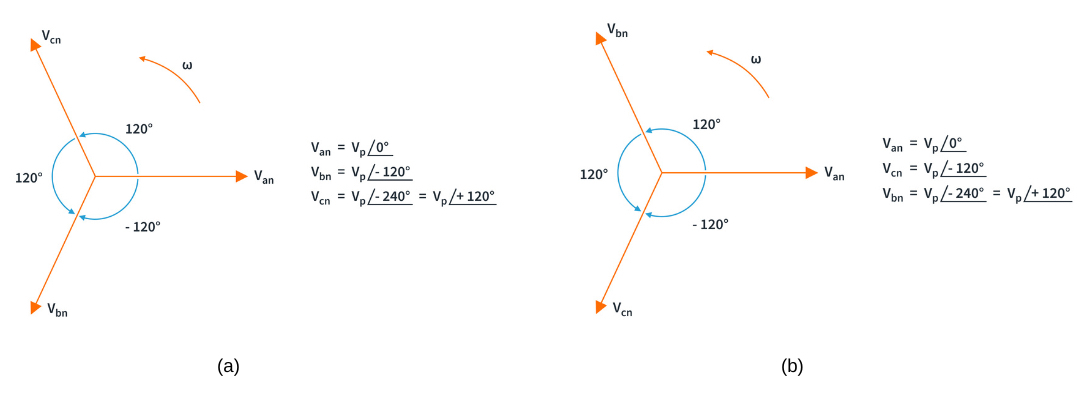 Three-Phase Circuits | CircuitBread