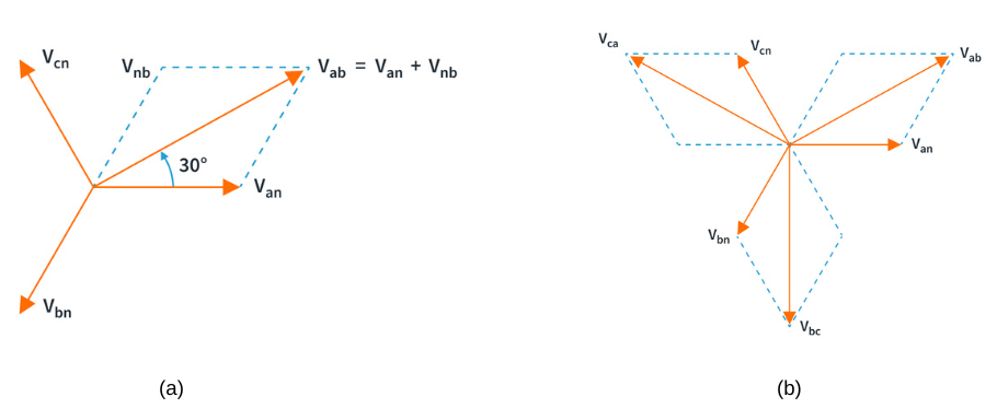 Three-Phase Circuits | CircuitBread