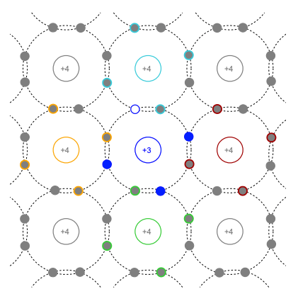 Doped Materials - Electrical Engineering Textbooks | CircuitBread