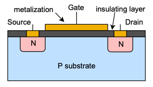 The E-MOSFET - Electrical Engineering Textbooks | CircuitBread