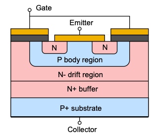 IGBT Internals - Electrical Engineering Textbooks | CircuitBread