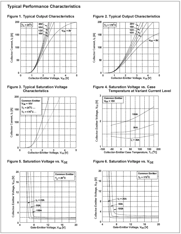 IGBT Data Sheet Interpretation - Electrical Engineering Textbooks ...