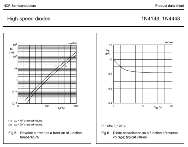Diode Data Sheet Interpretation - Electrical Engineering Textbooks ...