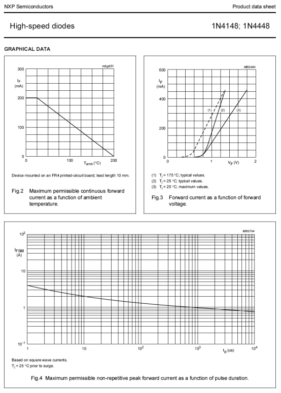 Diode Data Sheet Interpretation - Electrical Engineering Textbooks ...