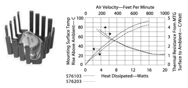 Heat Sinks - Electrical Engineering Textbooks | CircuitBread