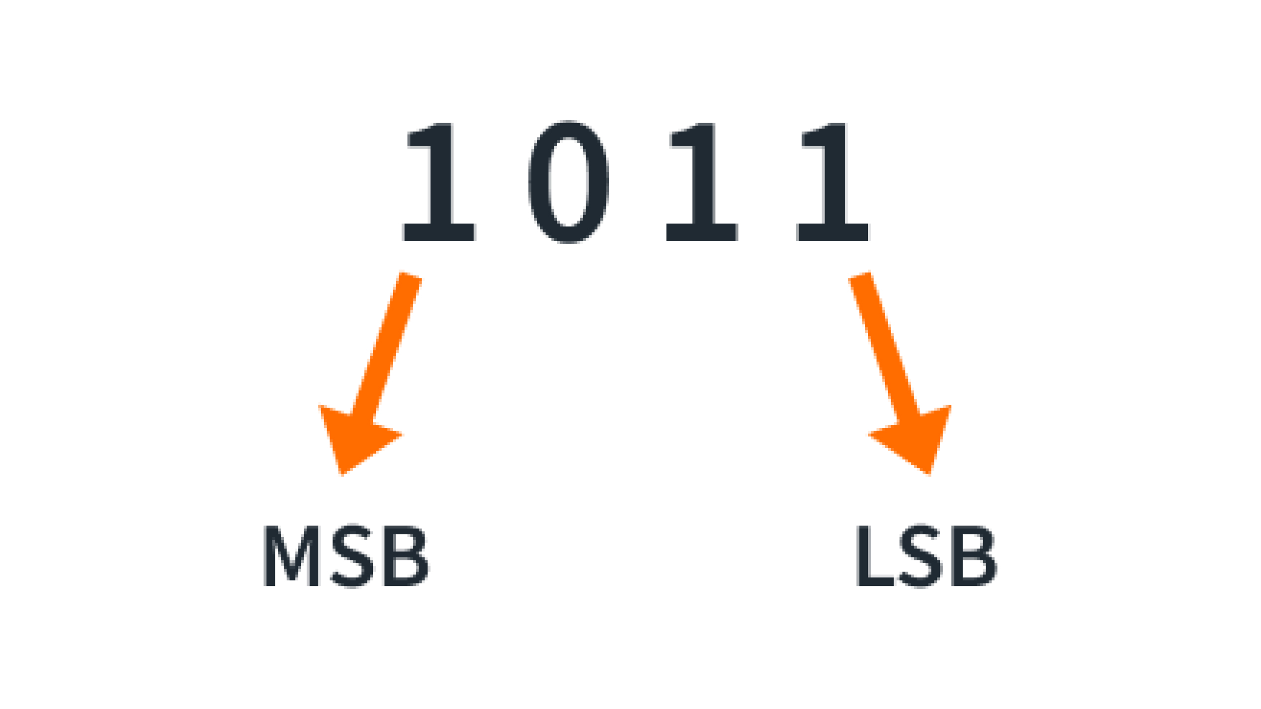 EE FAQ - Binary | CircuitBread