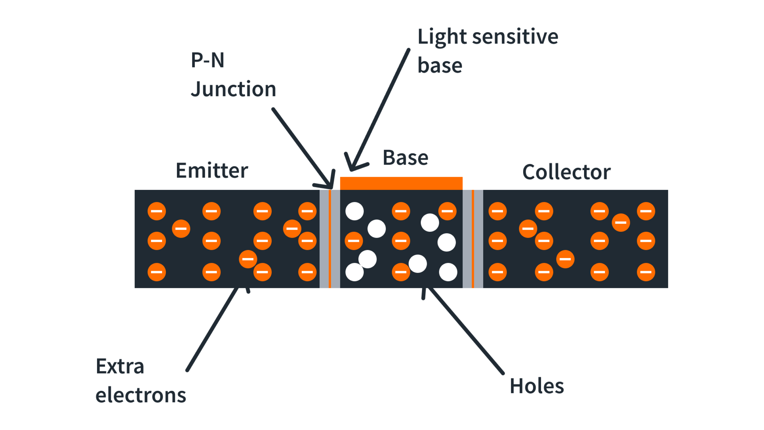 How Does a Flyback Diode Work? | CircuitBread