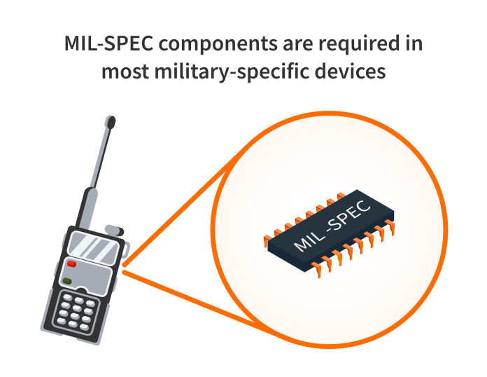 What are MIL-SPEC or Military Grade Components? | CircuitBread