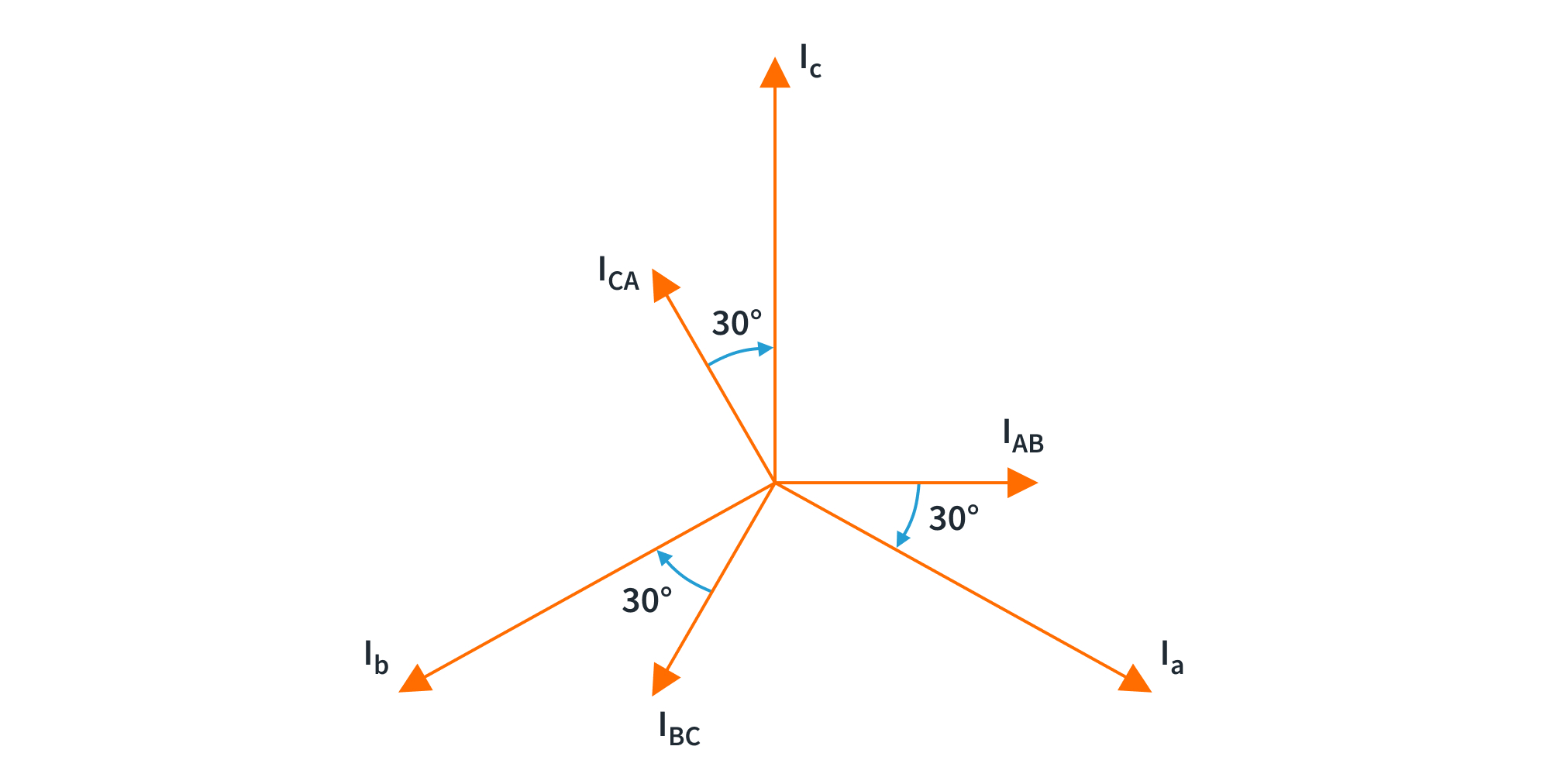 Three-Phase Circuits | CircuitBread