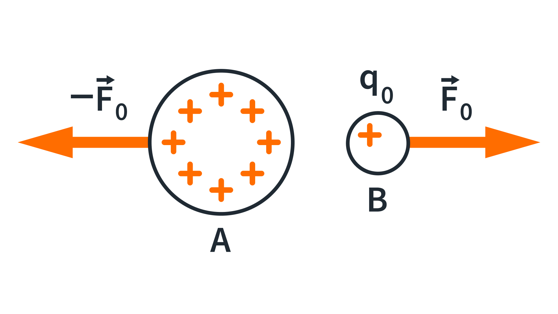A BETTER way to learn electronics | CircuitBread