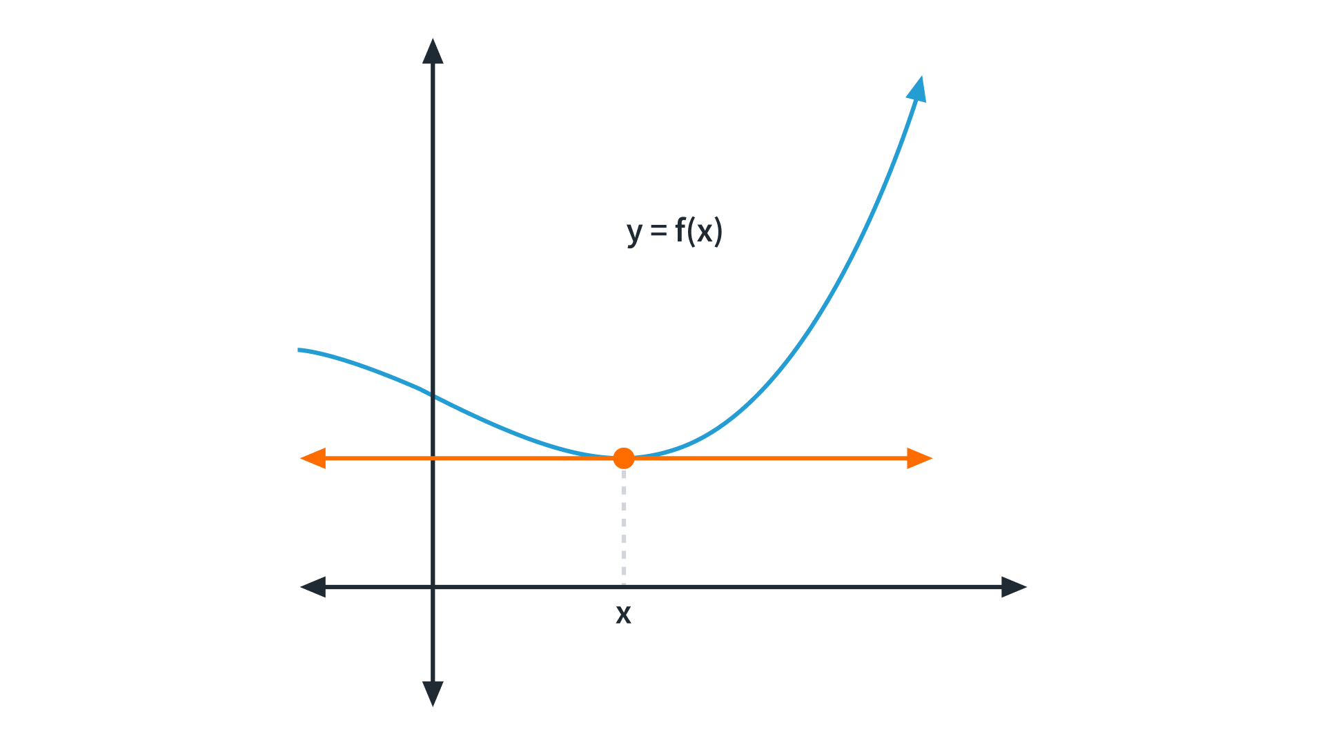Video Tutorials for Electronics and Electrical Engineering | CircuitBread